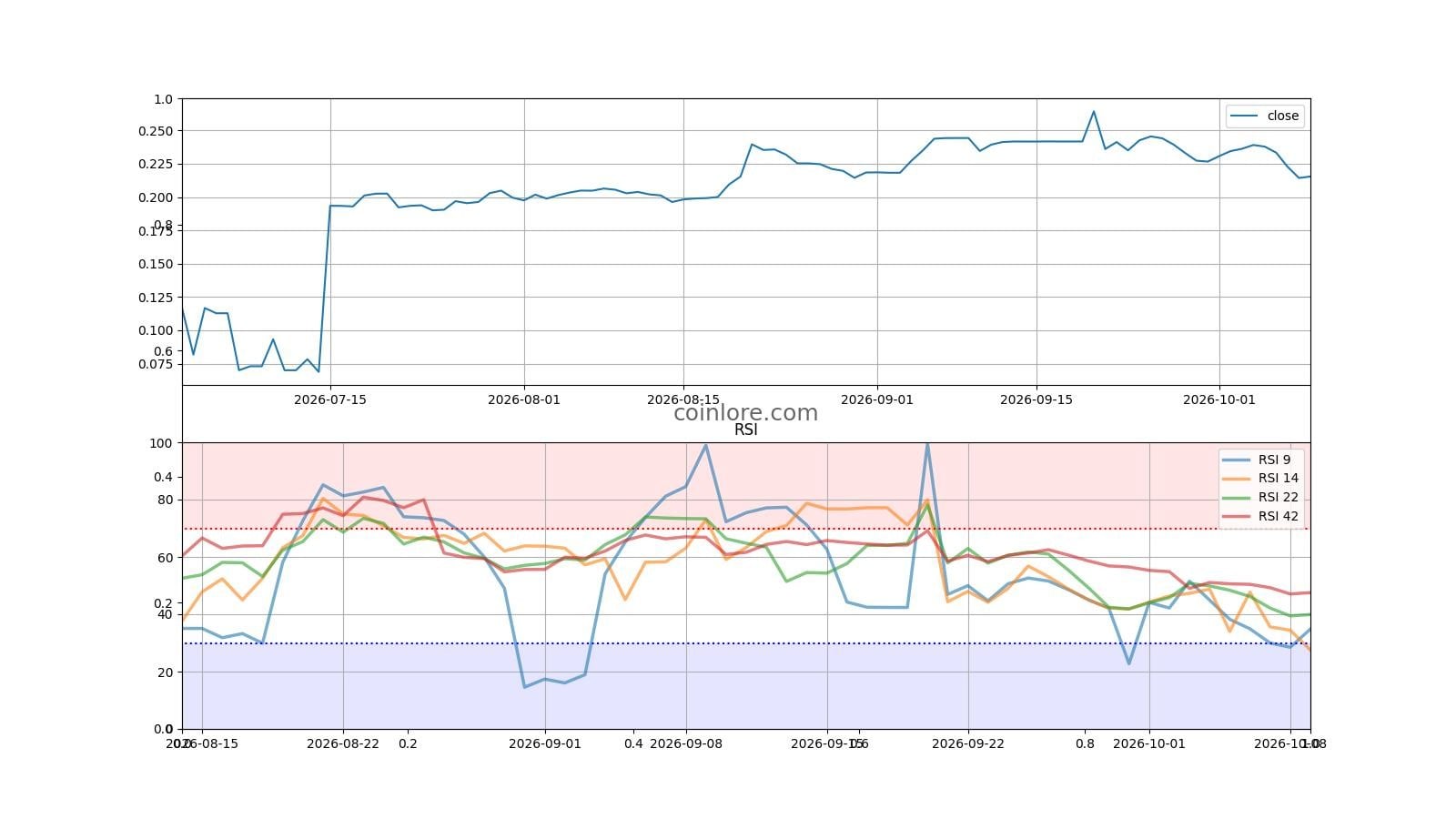 PwrAI RSI indicator