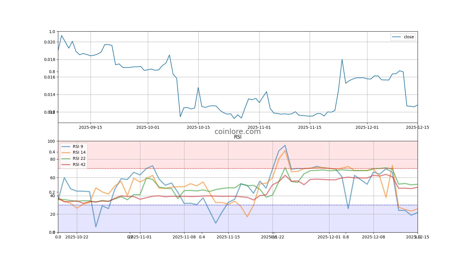 PXP Token RSI indicator