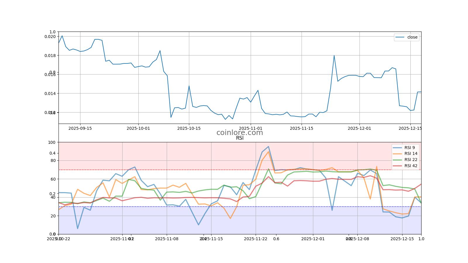 PXP Token RSI indicator