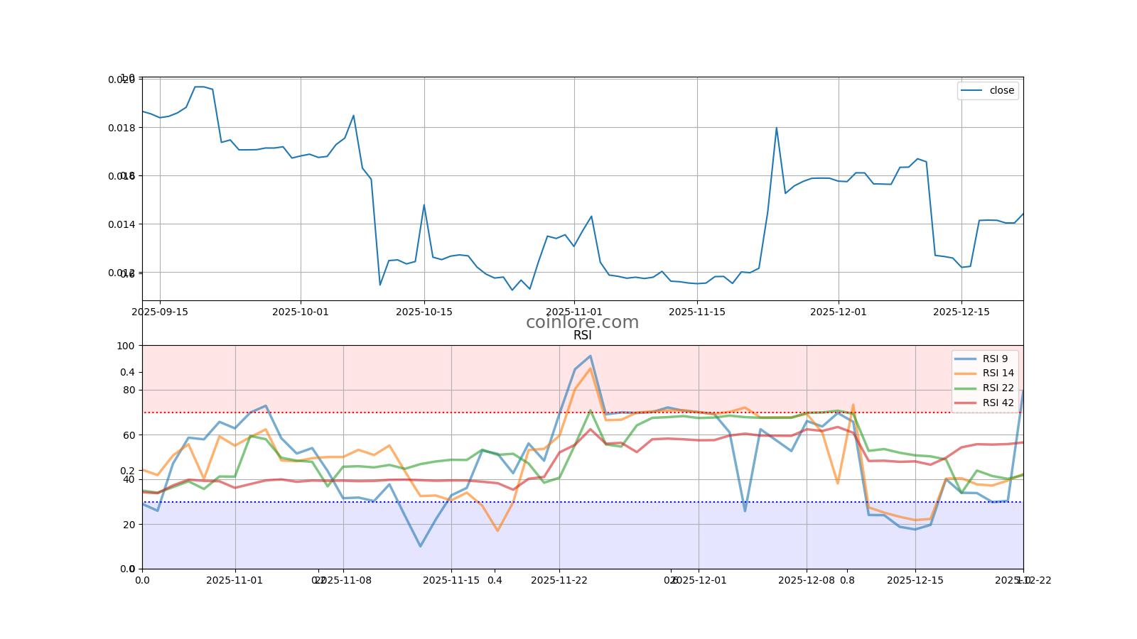 PXP Token RSI indicator