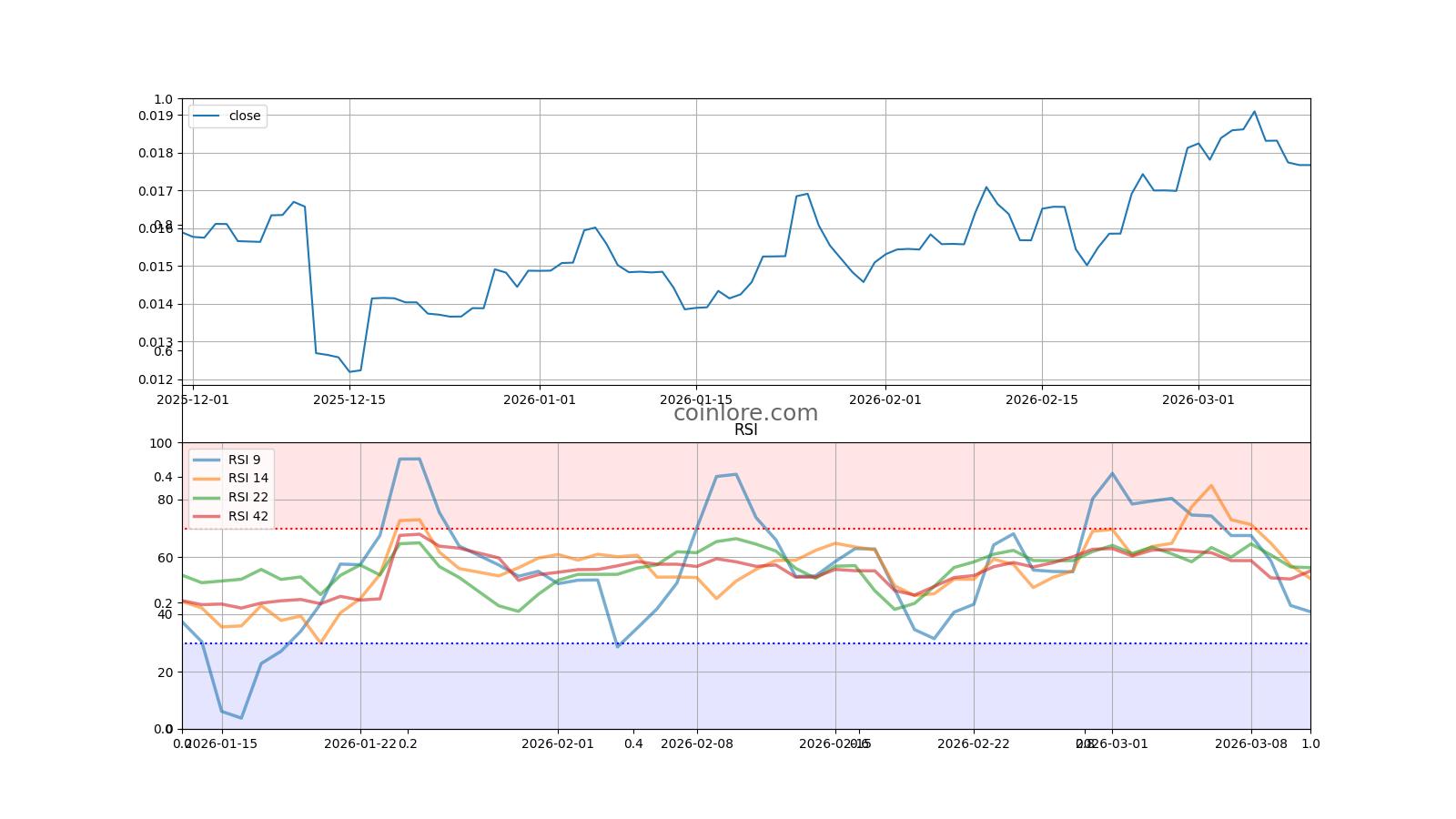 PXP Token RSI indicator