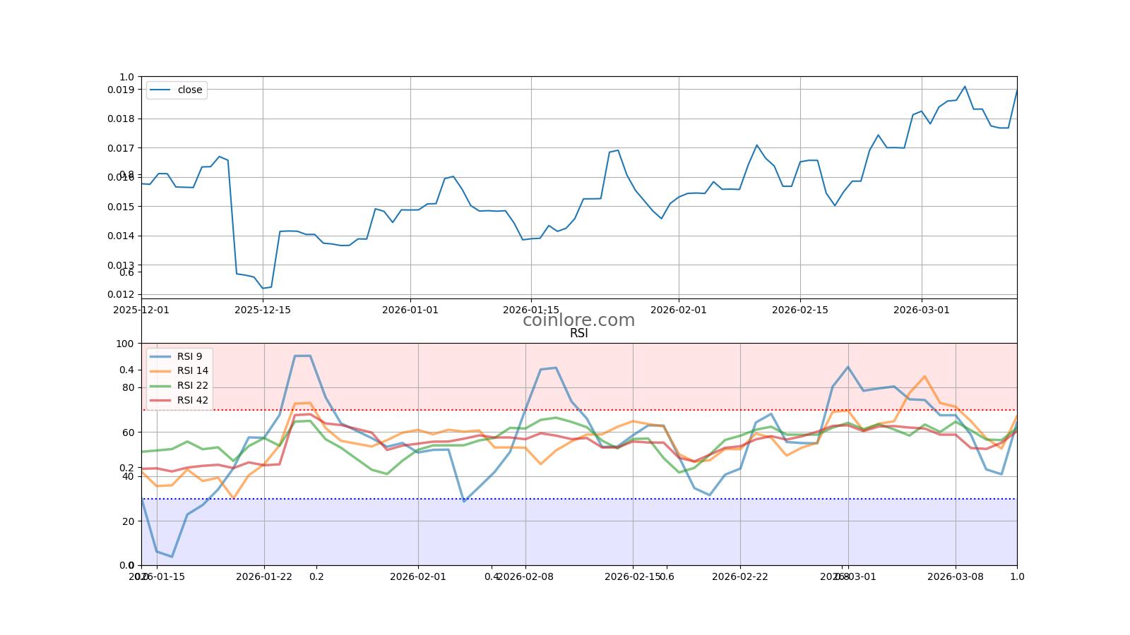 PXP Token RSI indicator