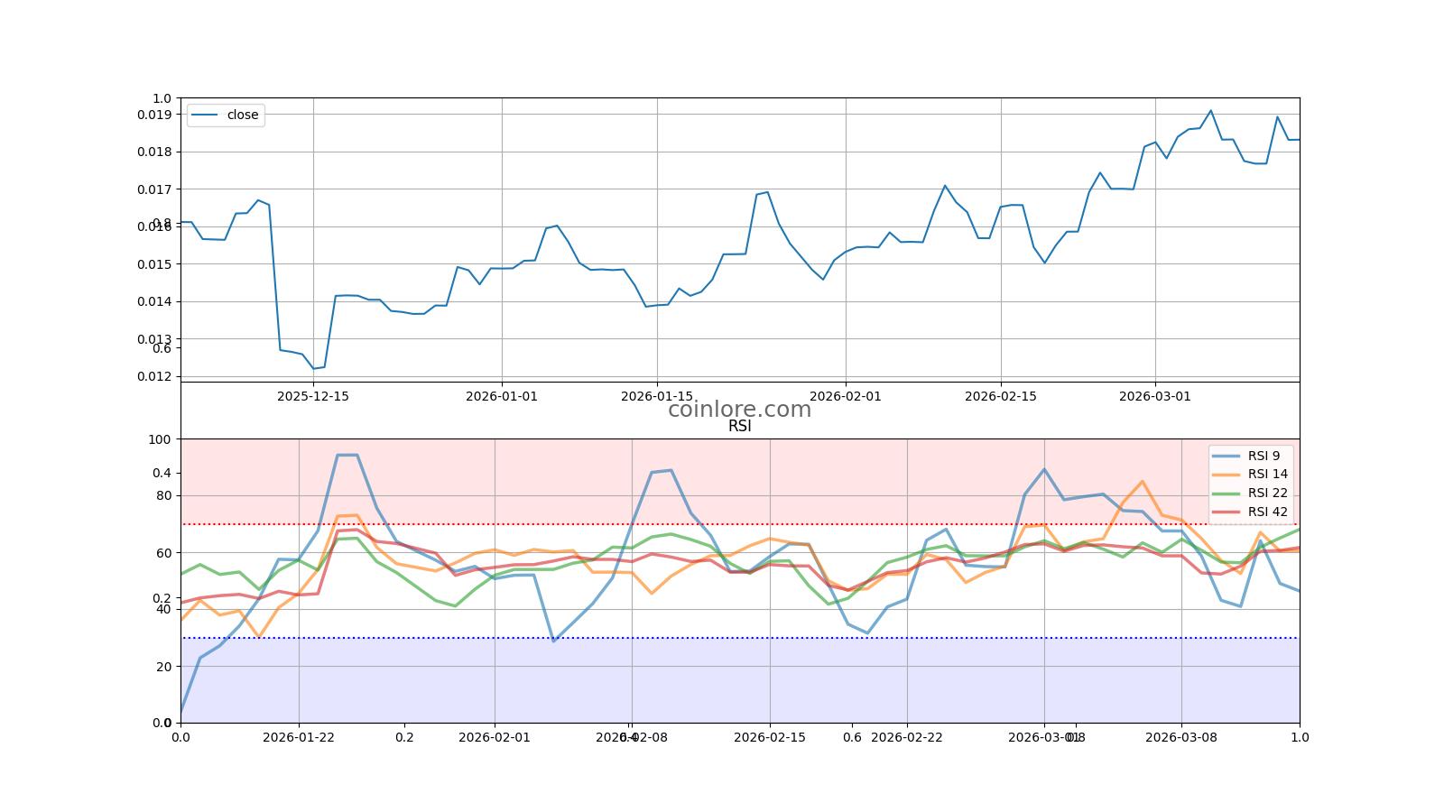 PXP Token RSI indicator