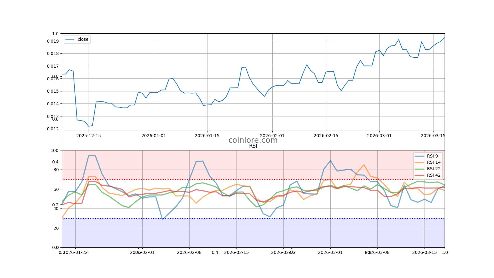 PXP Token RSI indicator