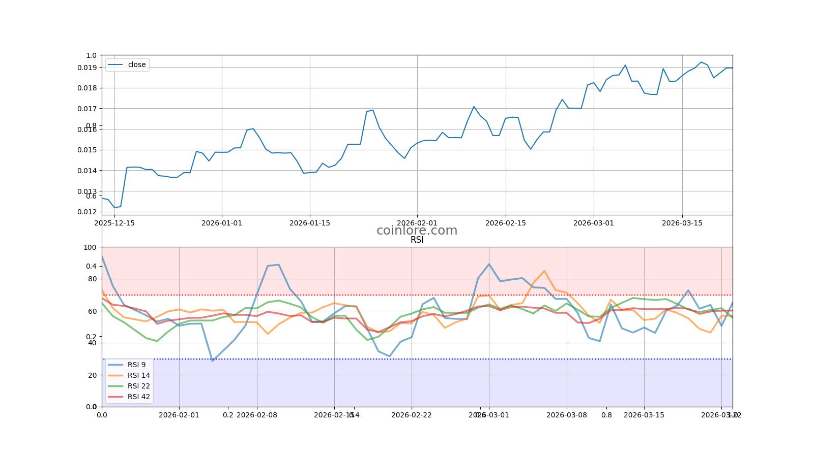 PXP Token RSI indicator