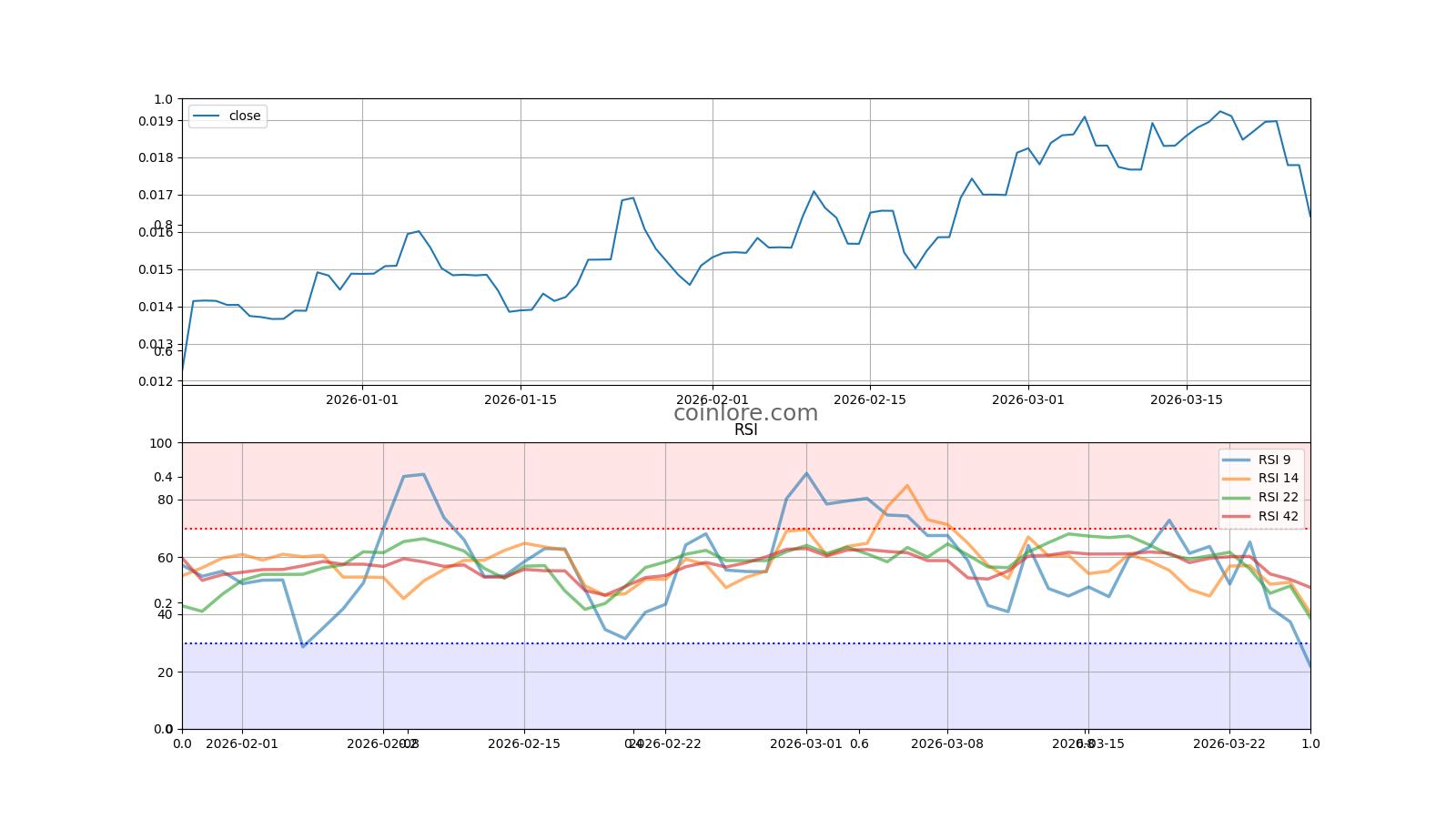 PXP Token RSI indicator