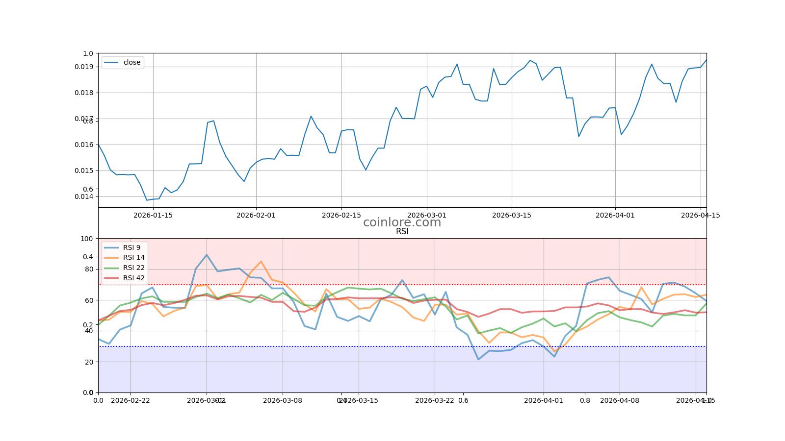 PXP Token RSI indicator
