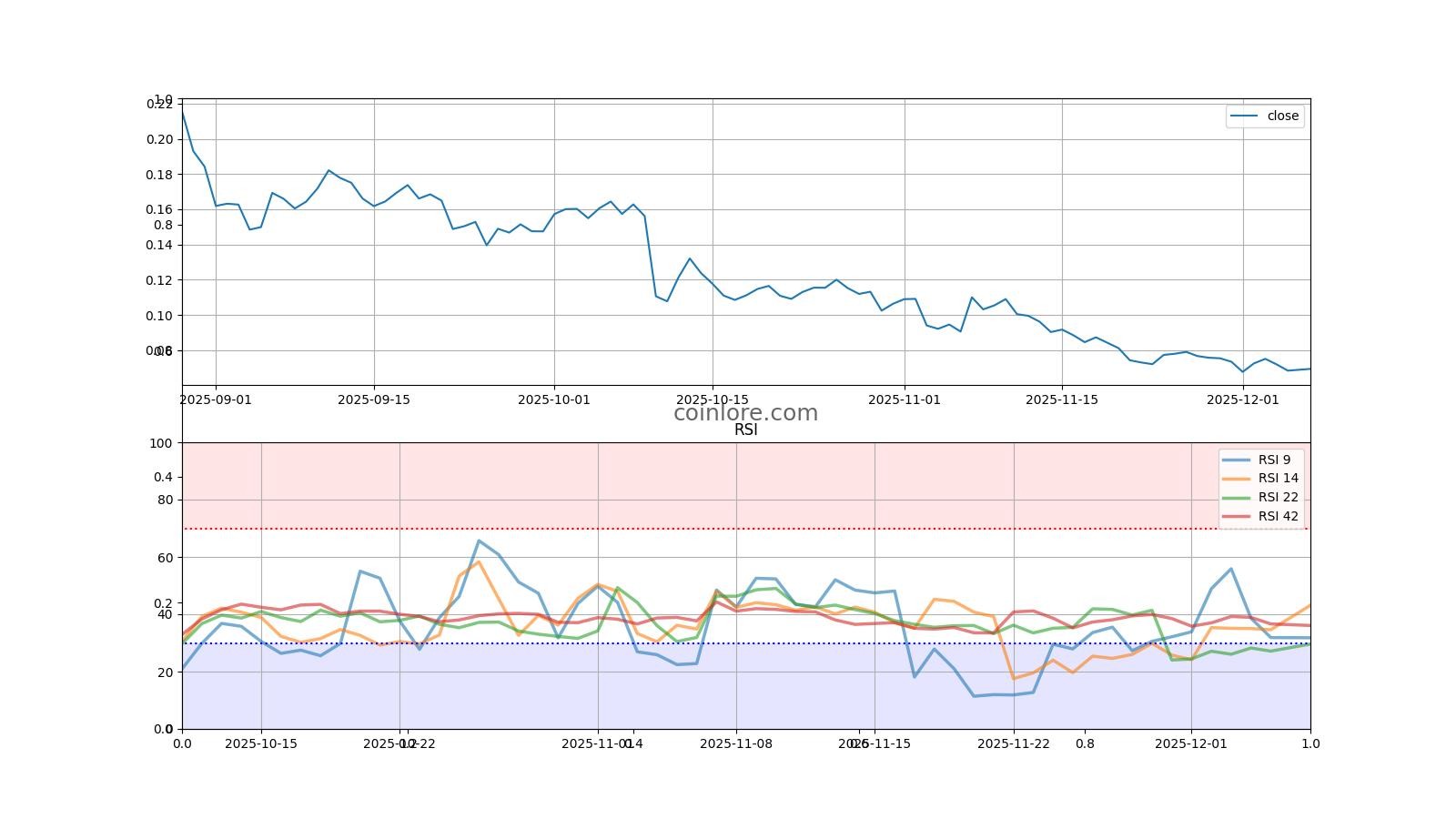 피스 네트워크 RSI indicator