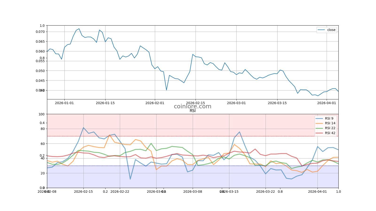 피스 네트워크 RSI indicator