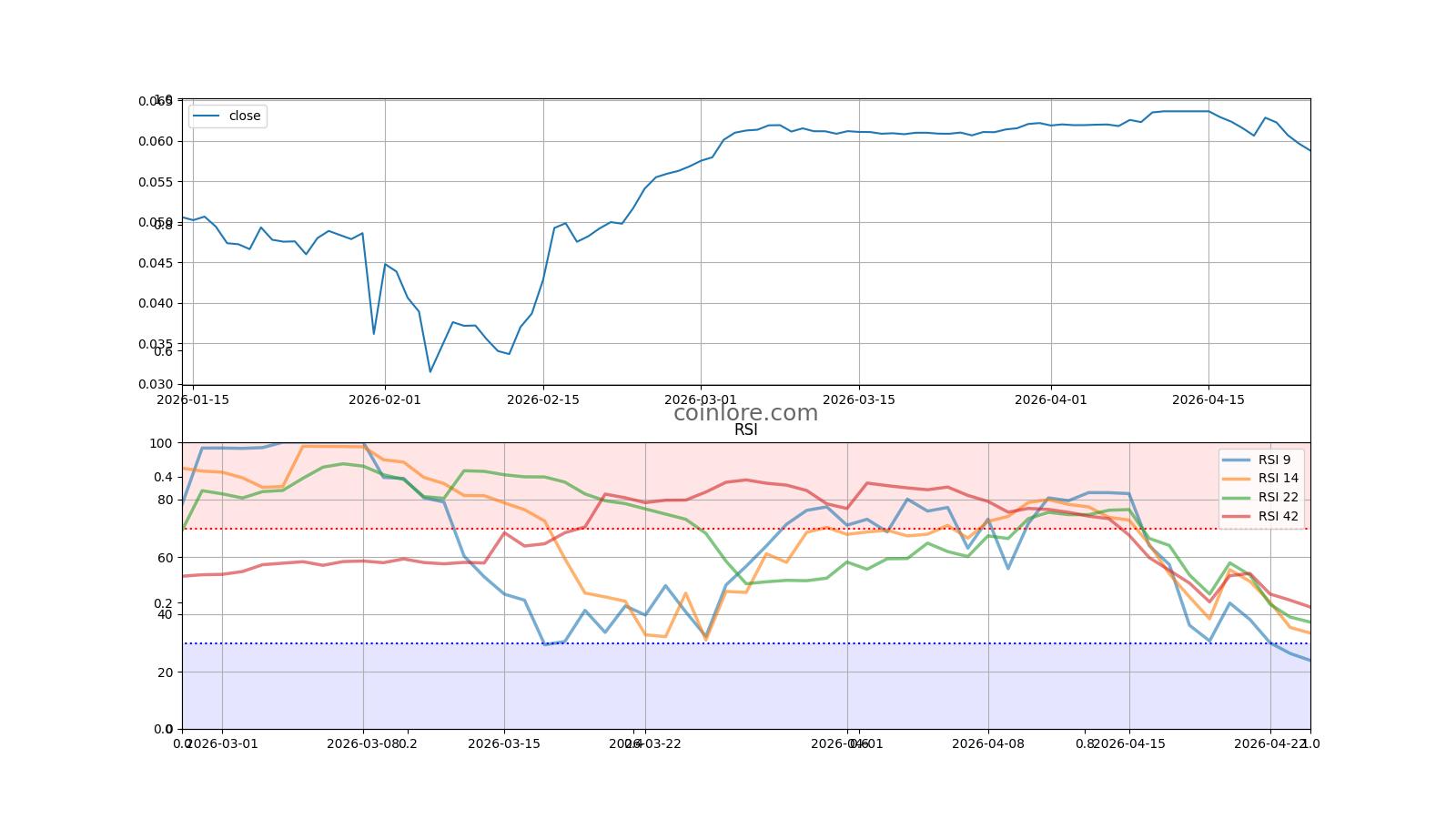 Pythia RSI indicator