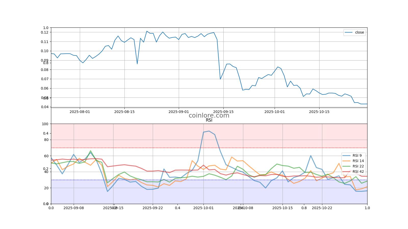 Pythia RSI indicator