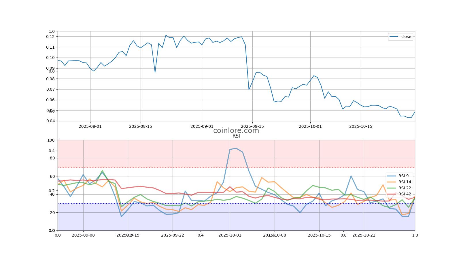 Pythia RSI indicator