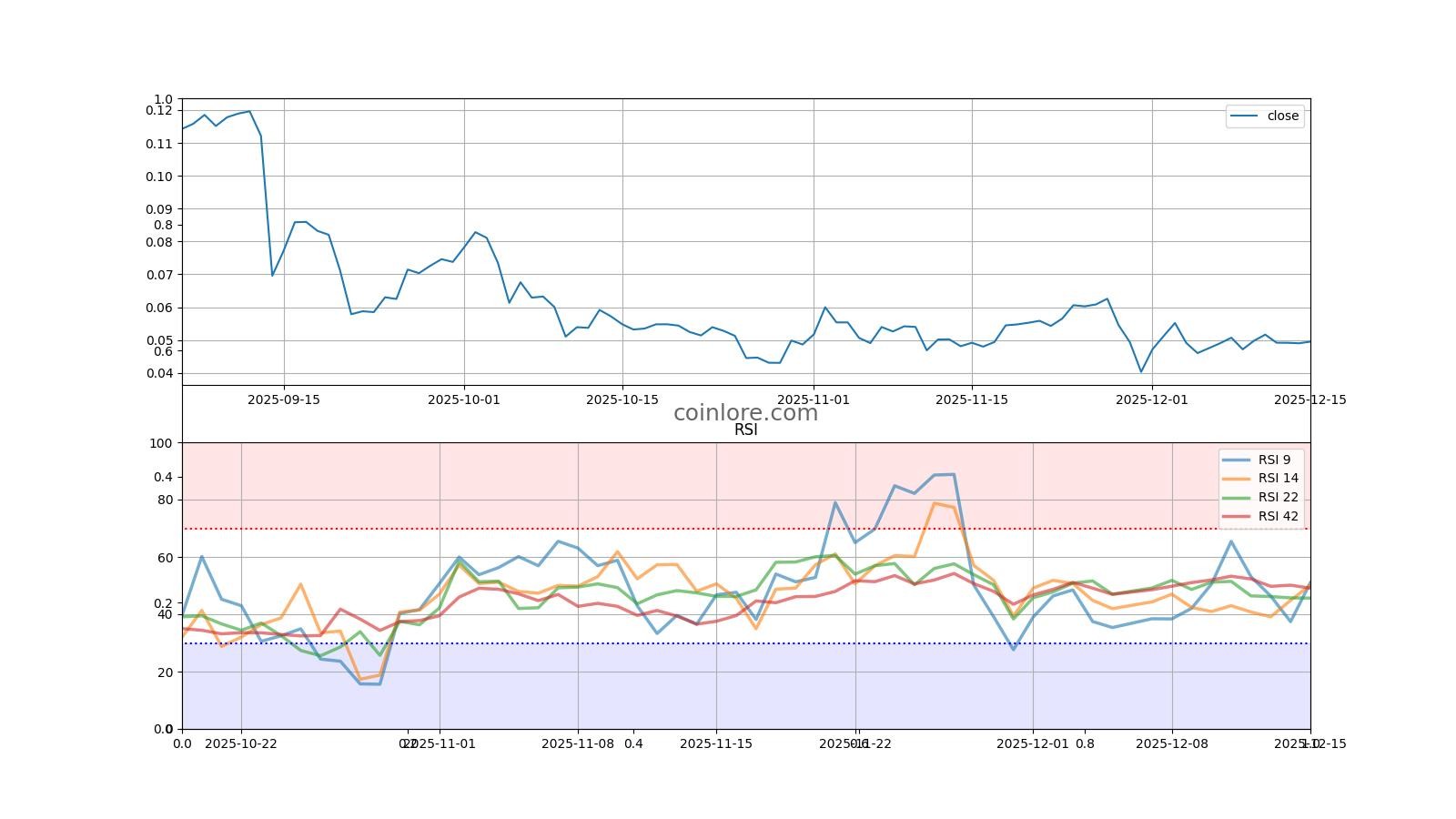 Pythia RSI indicator