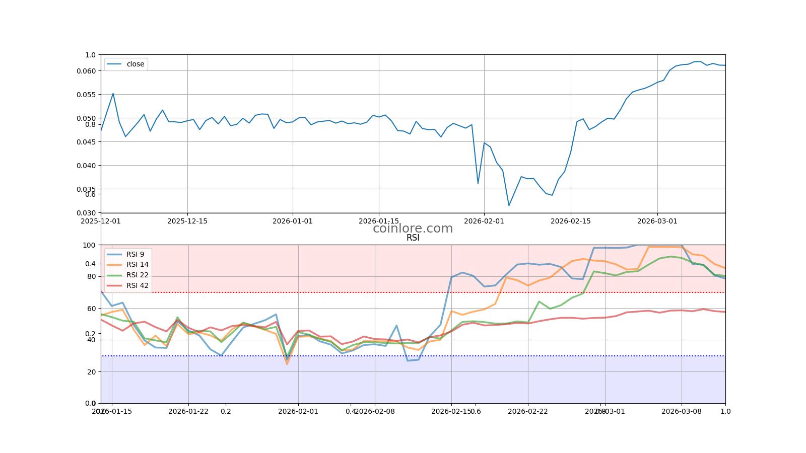 Pythia RSI indicator