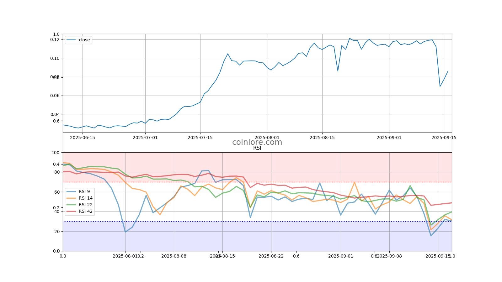 Pythia RSI indicator