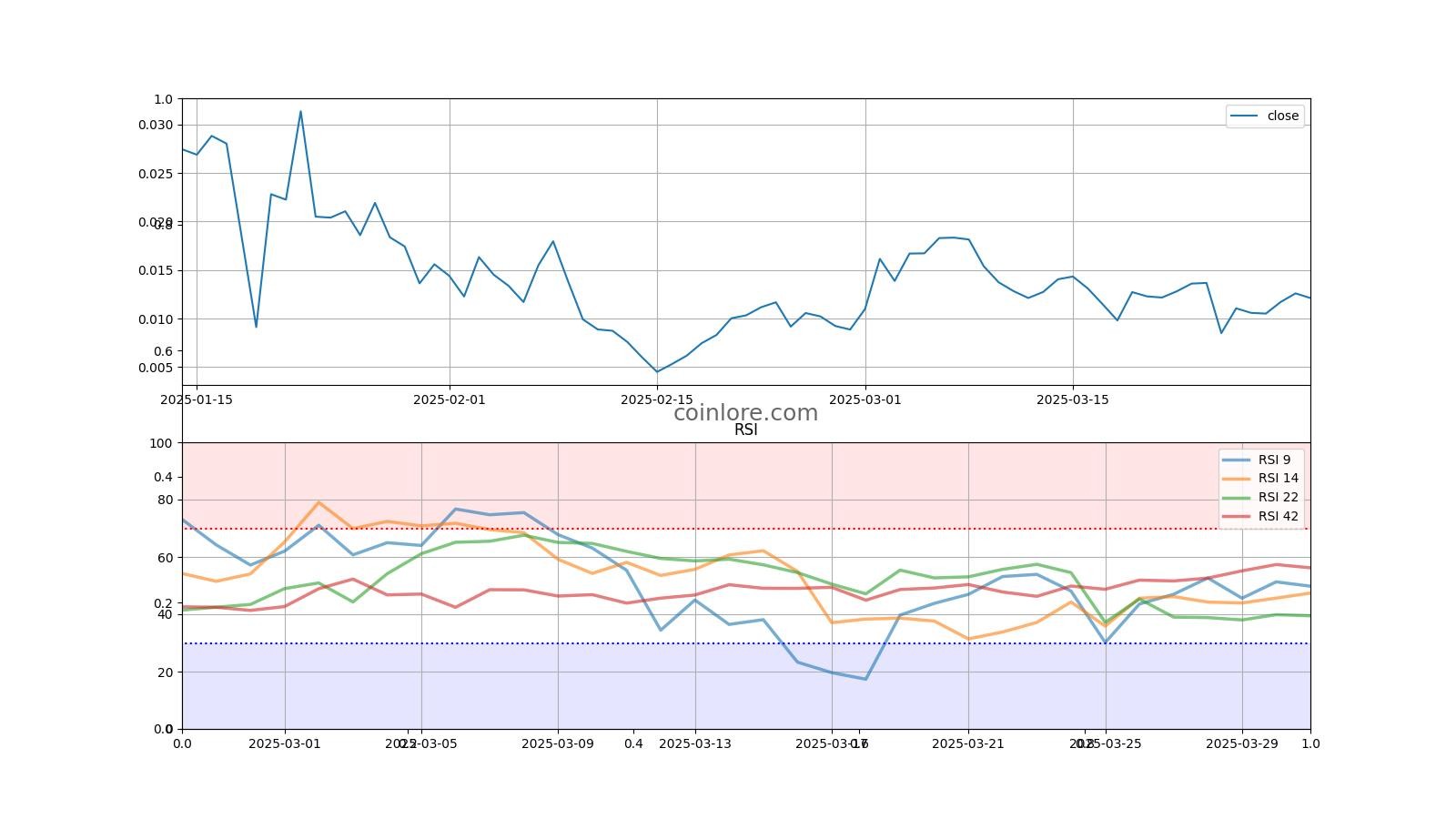 Pythia RSI indicator