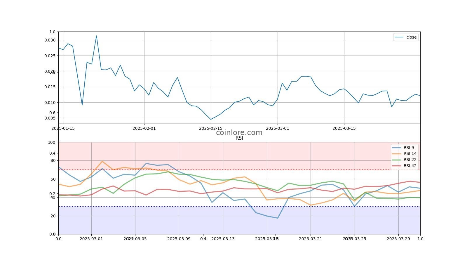 Pythia RSI indicator