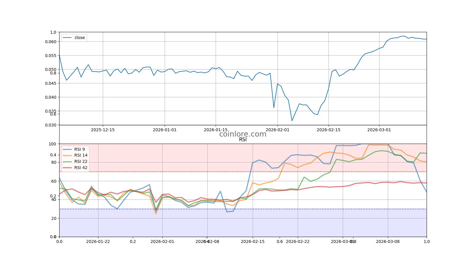 Pythia RSI indicator
