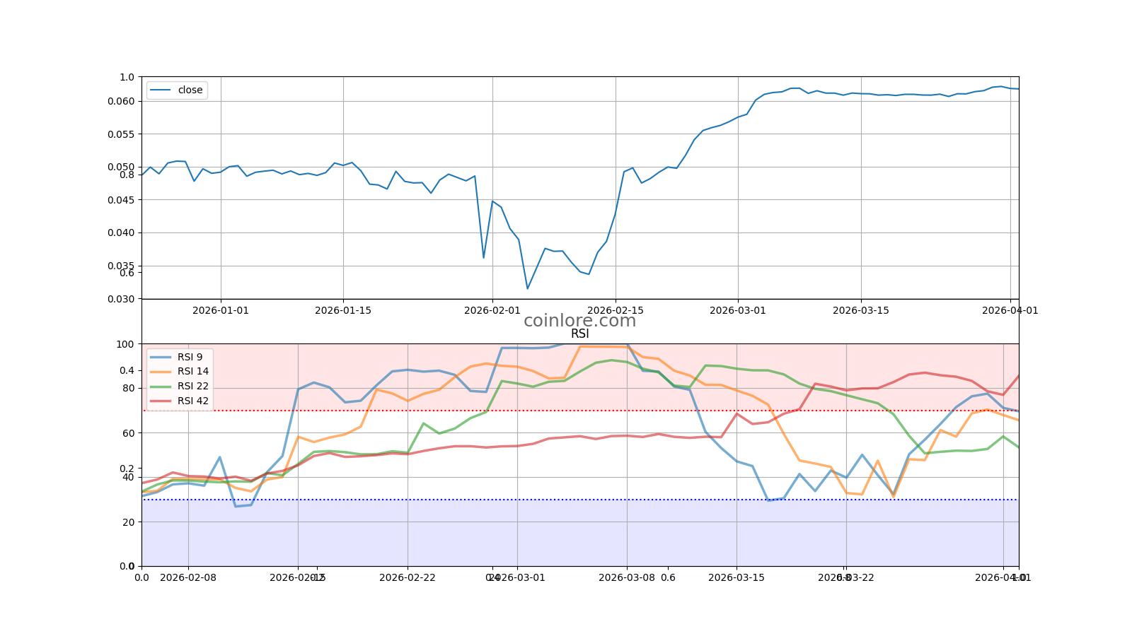 Pythia RSI indicator
