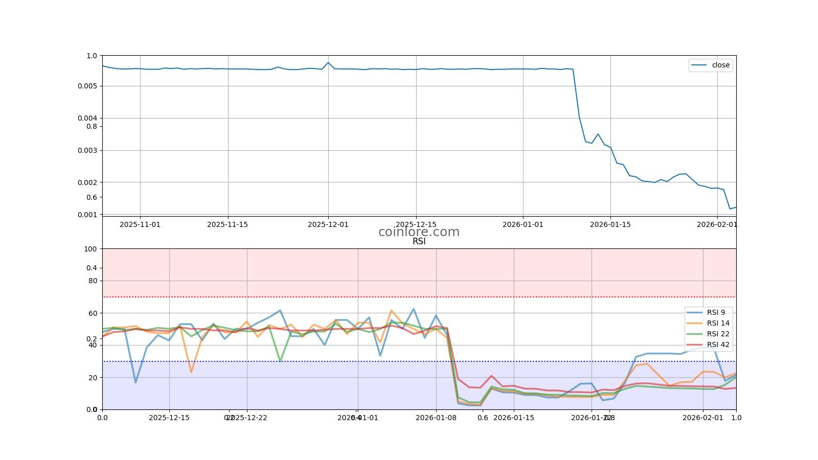Q Protocol RSI indicator