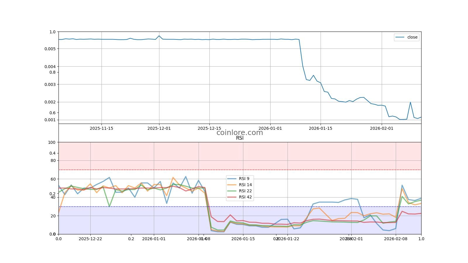 Q Protocol RSI indicator