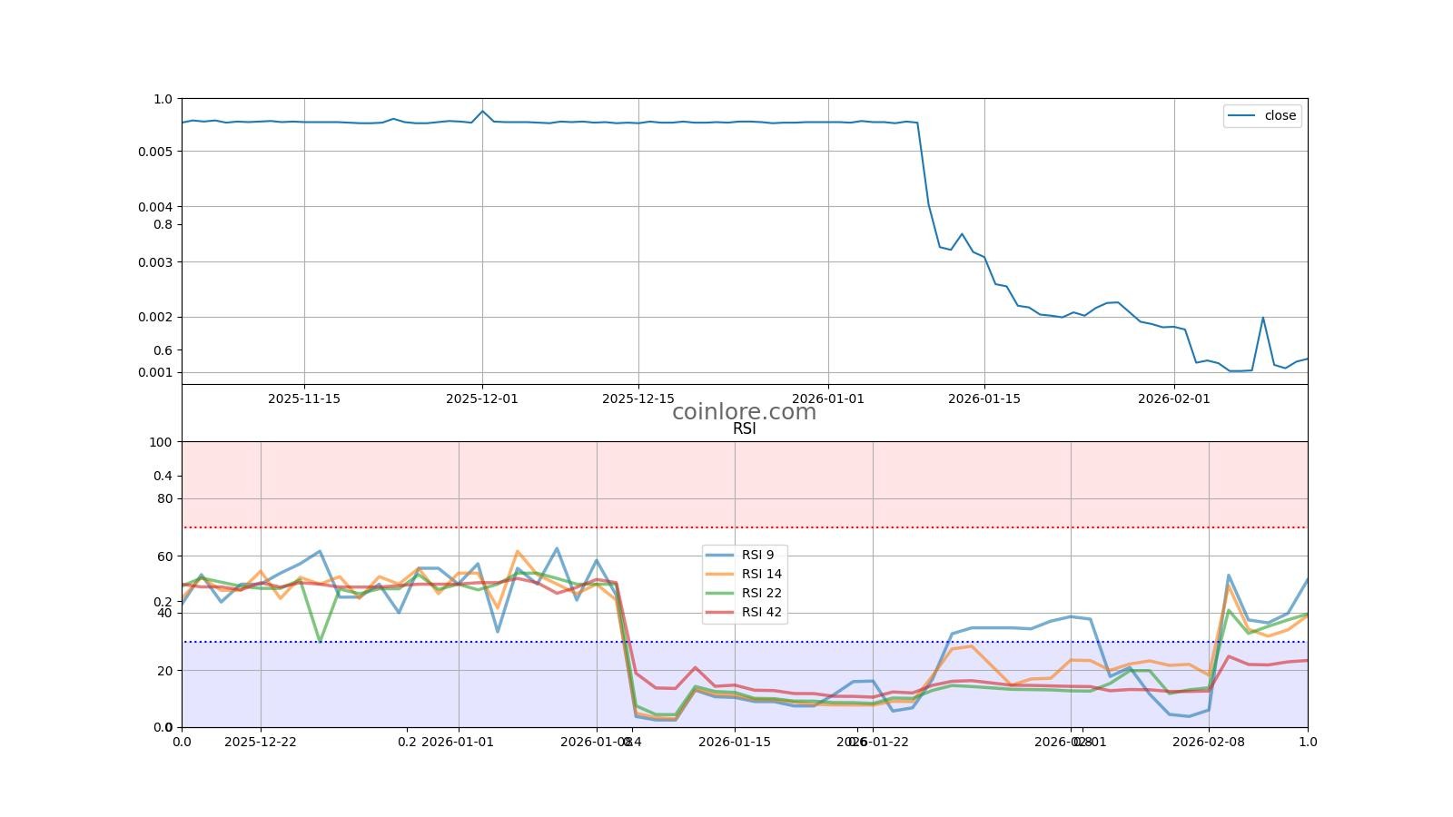 Q Protocol RSI indicator