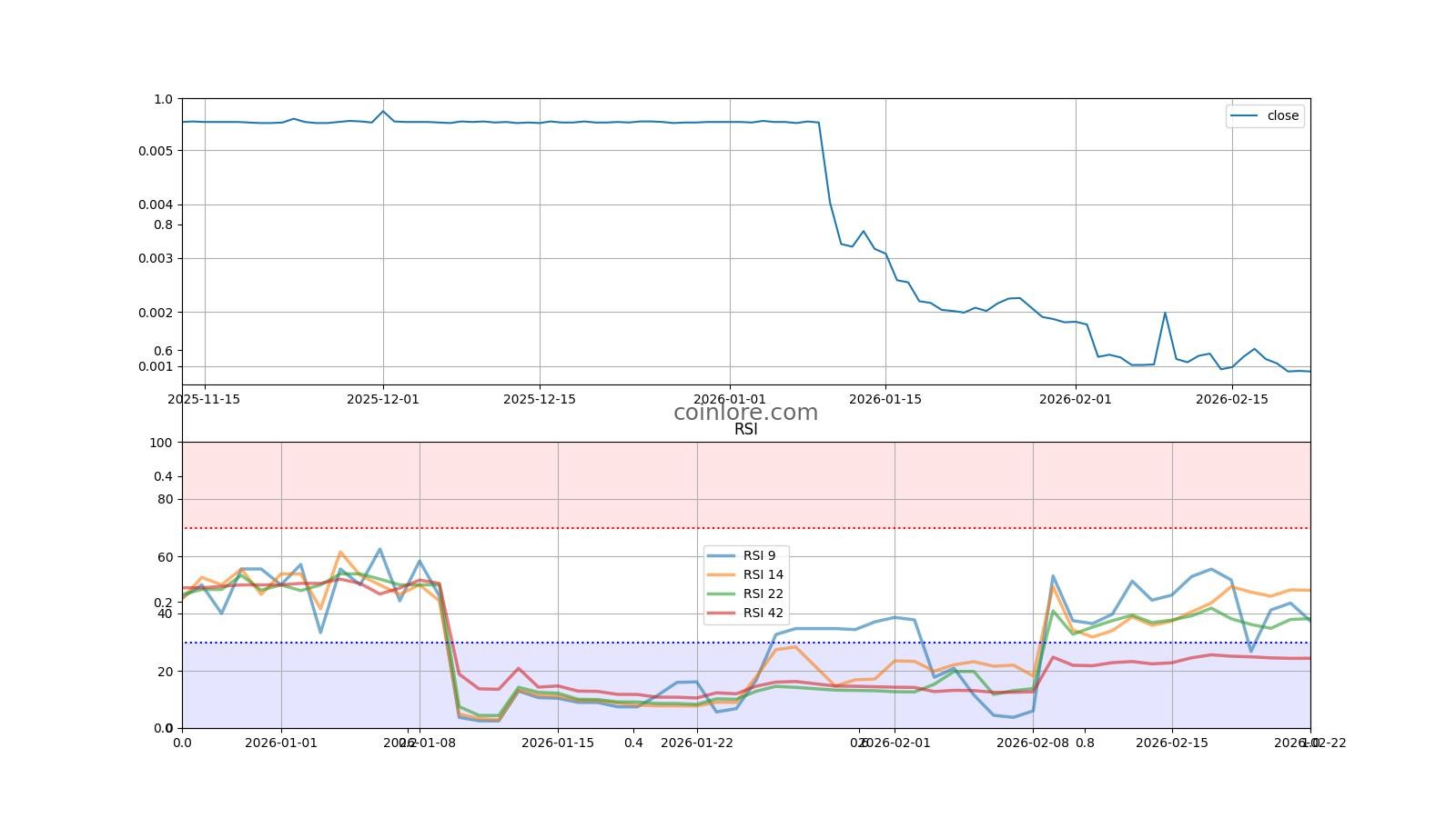 Q Protocol RSI indicator