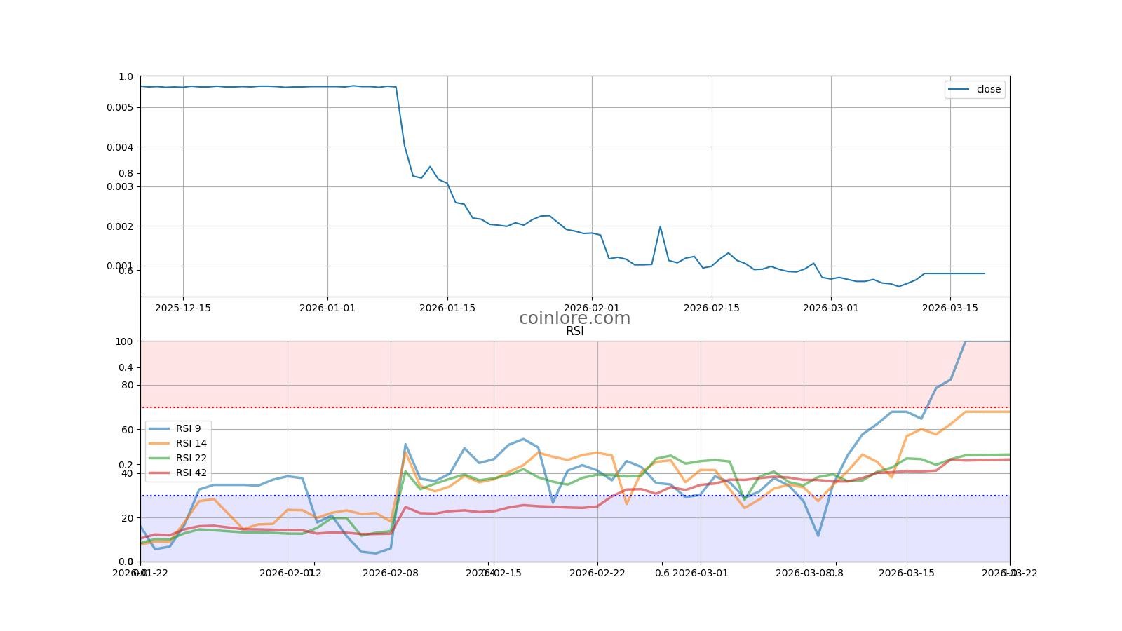 Q Protocol RSI indicator