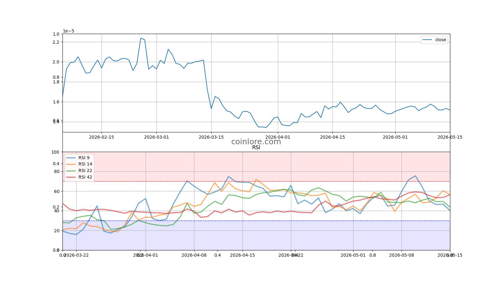 Qace Dynamics RSI indicator