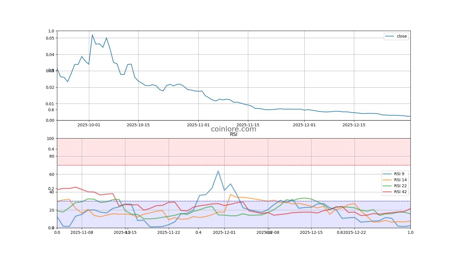 Qace Dynamics RSI indicator