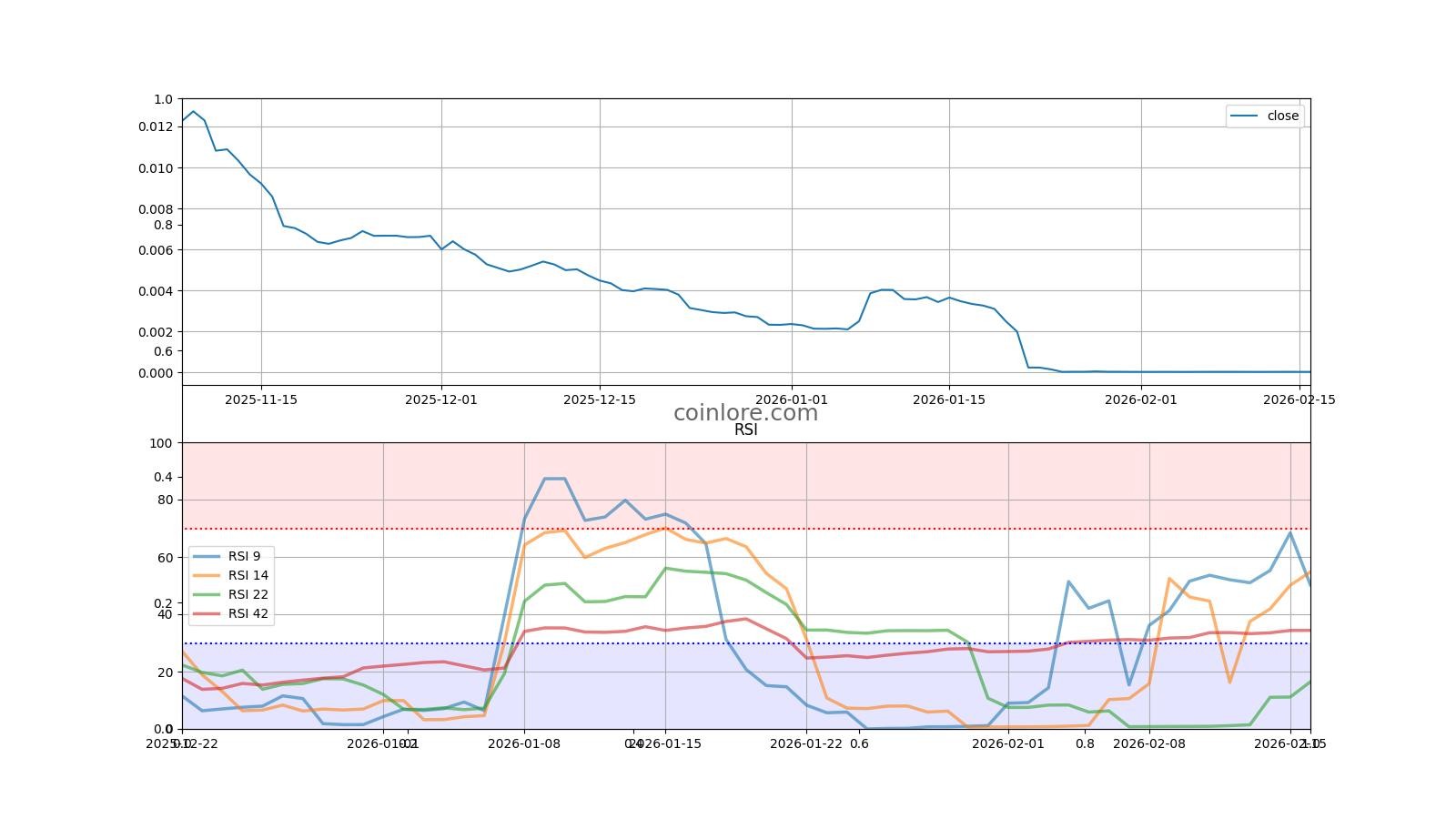 Qace Dynamics RSI indicator
