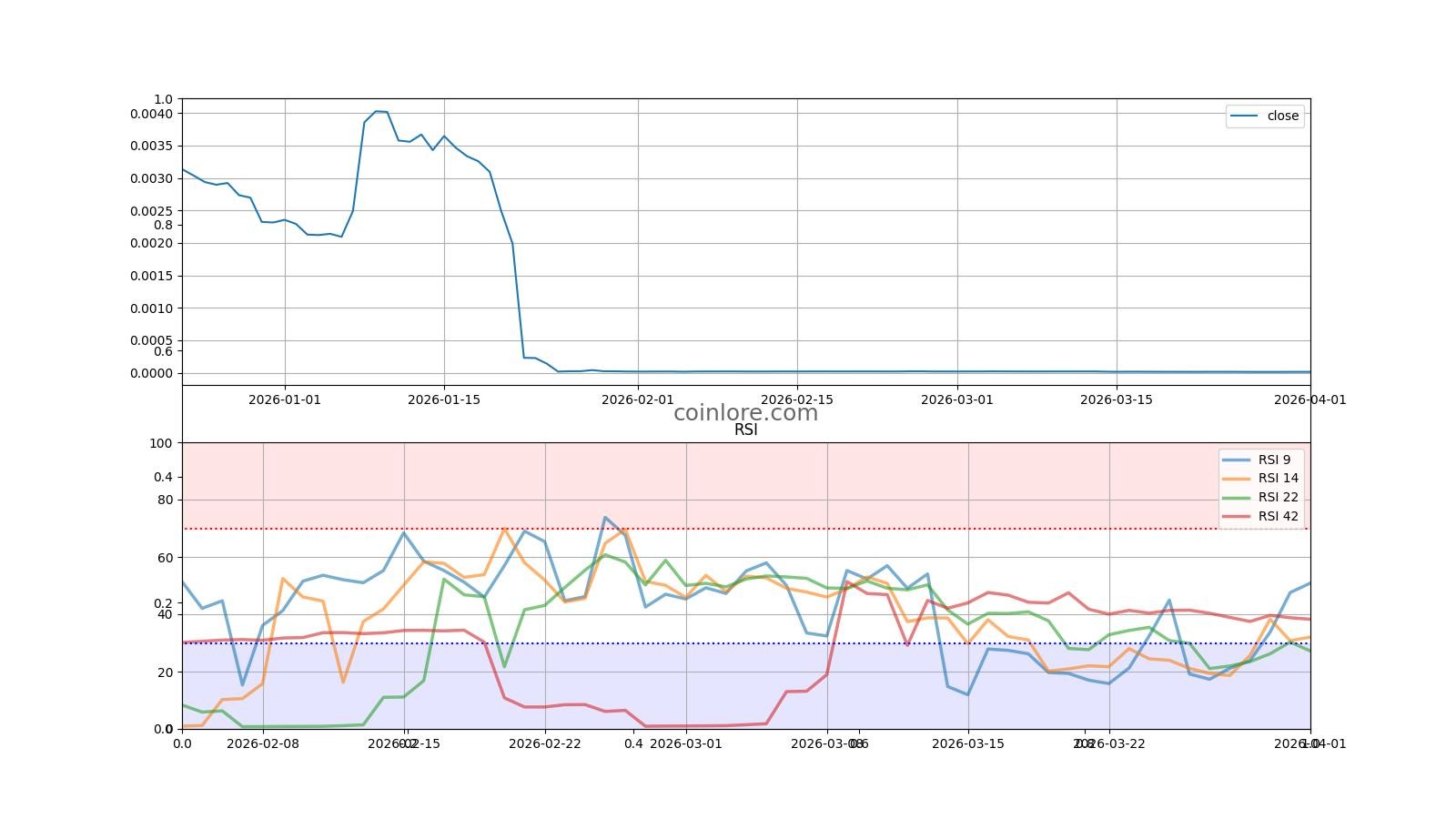 Qace Dynamics RSI indicator