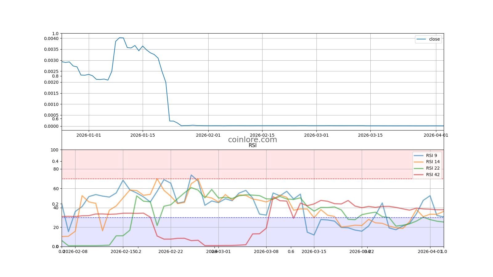 Qace Dynamics RSI indicator