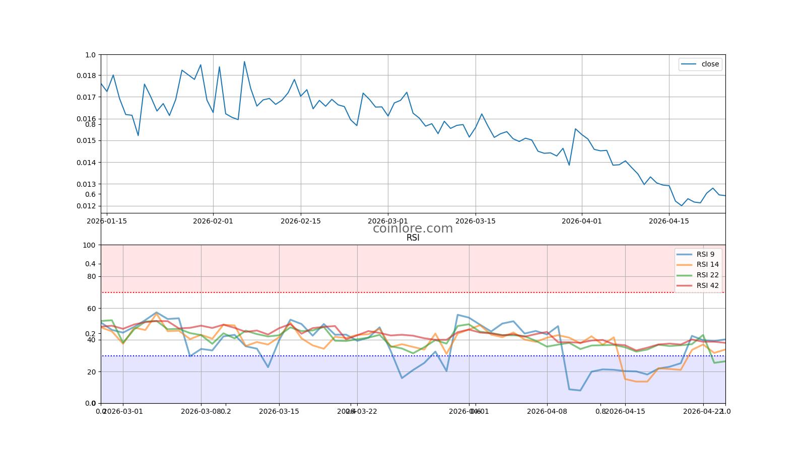 QANplatform RSI indicator