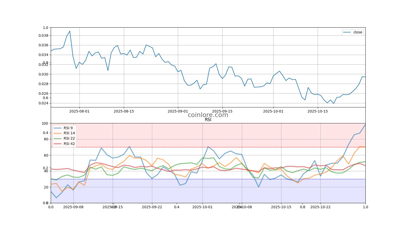 QANplatform RSI indicator