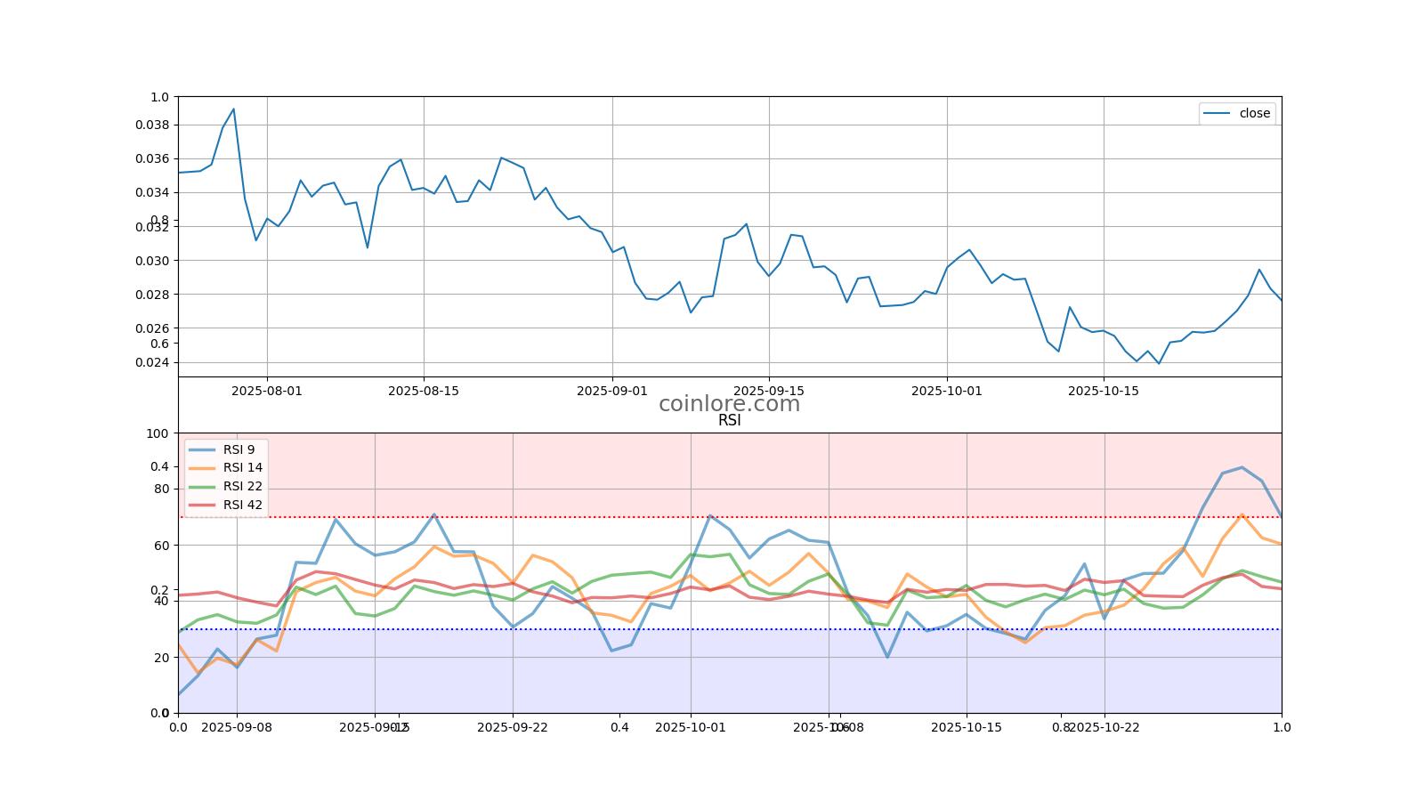 QANplatform RSI indicator