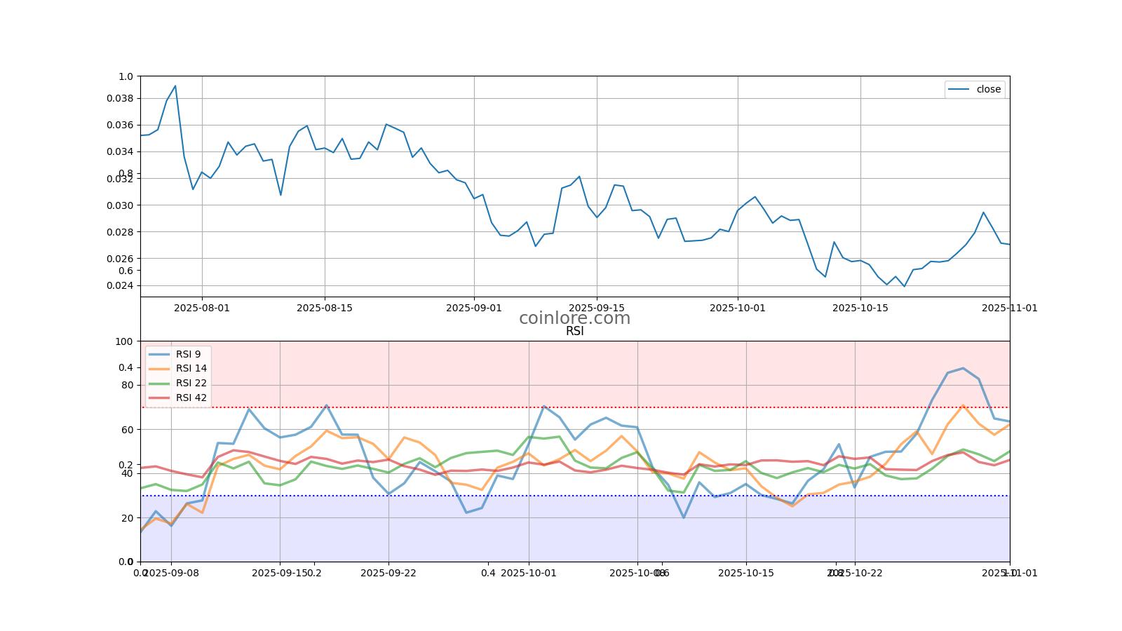 QANplatform RSI indicator