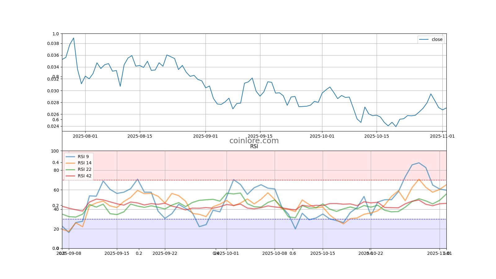 QANplatform RSI indicator