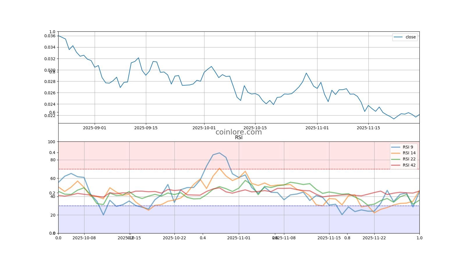 QANplatform RSI indicator
