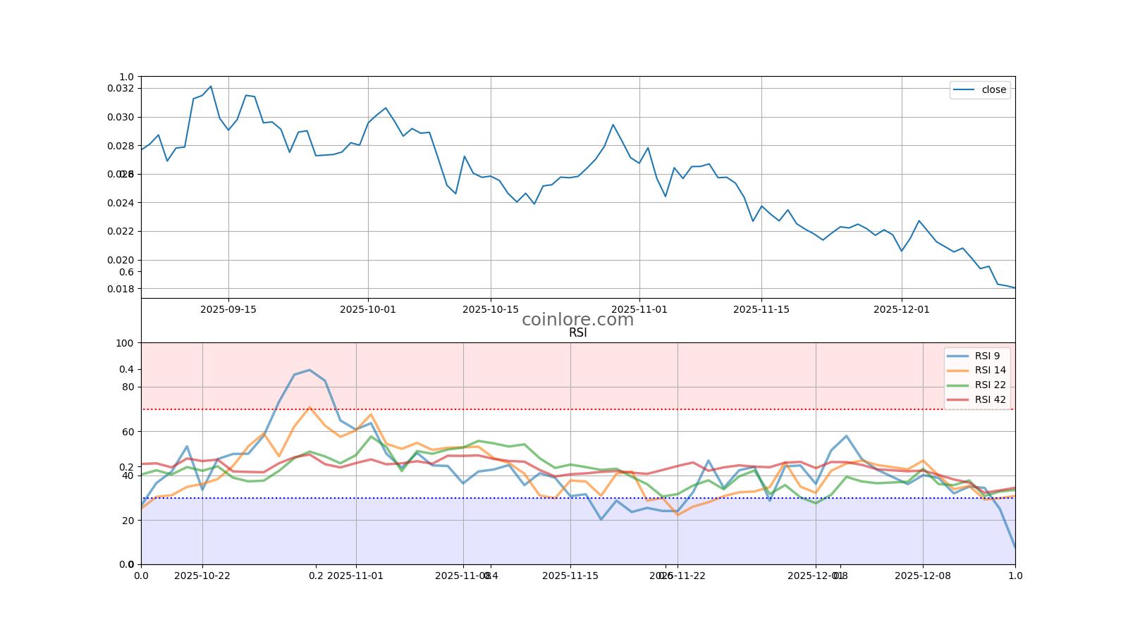 QANplatform RSI indicator