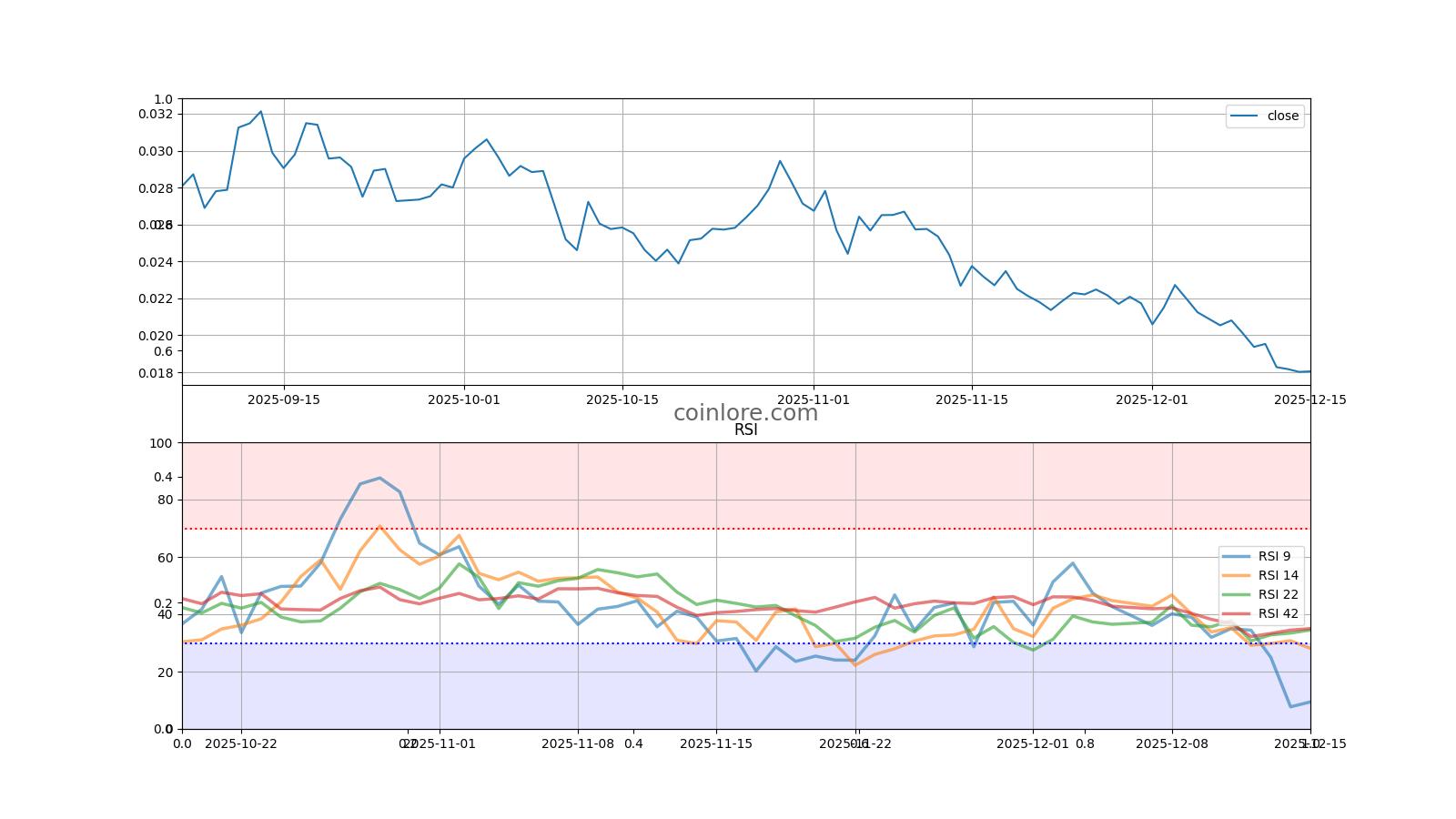 QANplatform RSI indicator