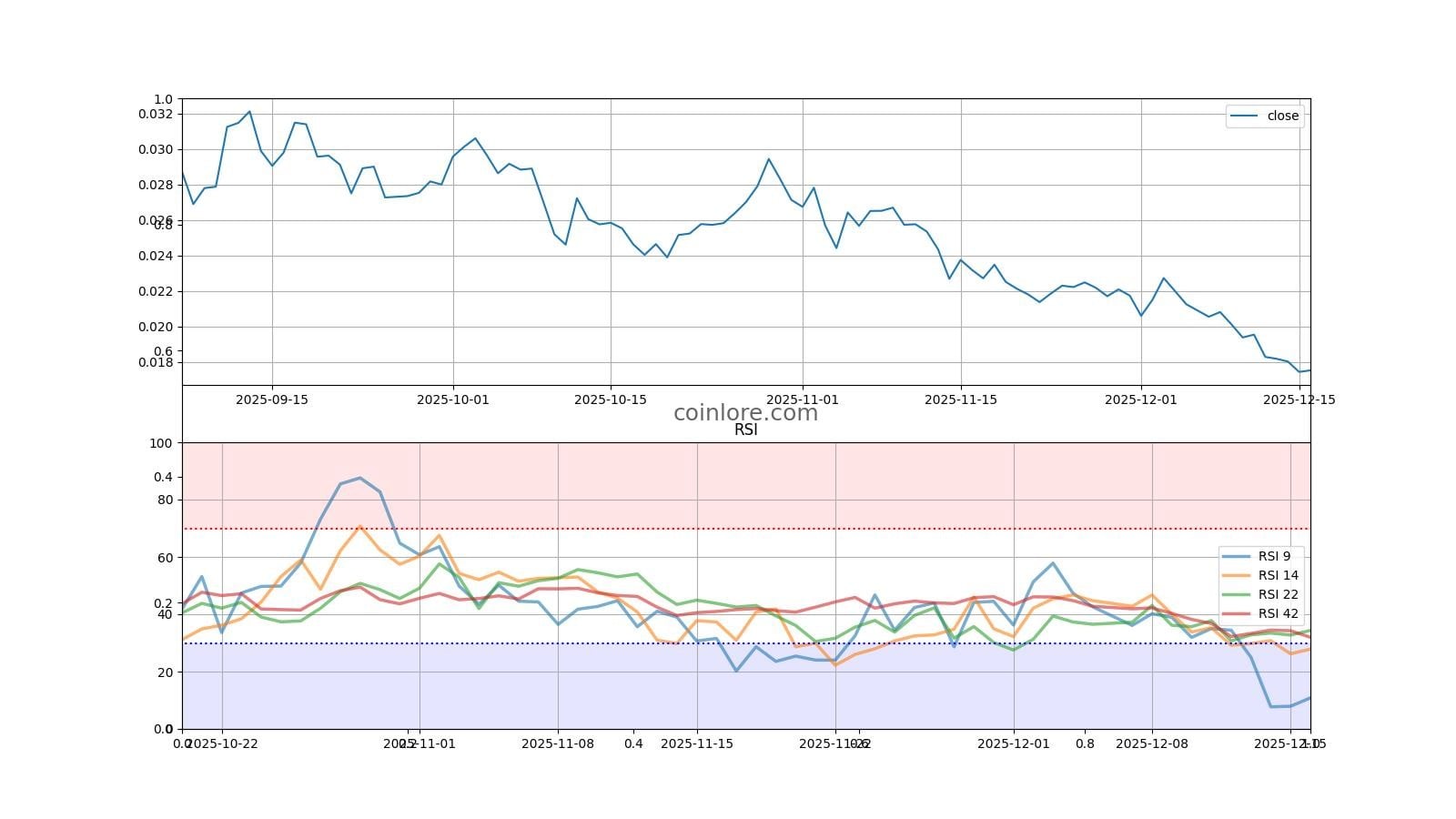 QANplatform RSI indicator