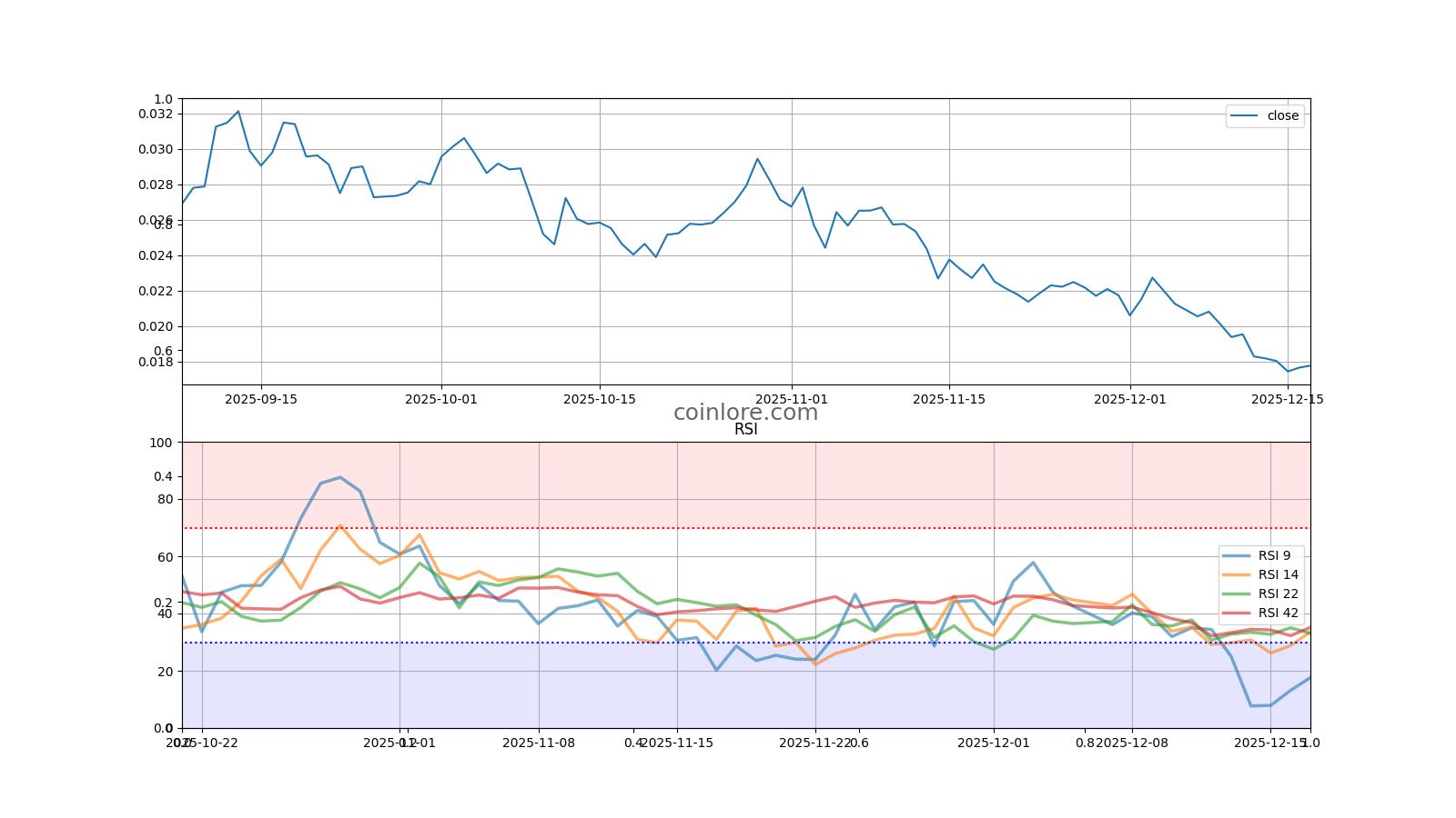 QANplatform RSI indicator