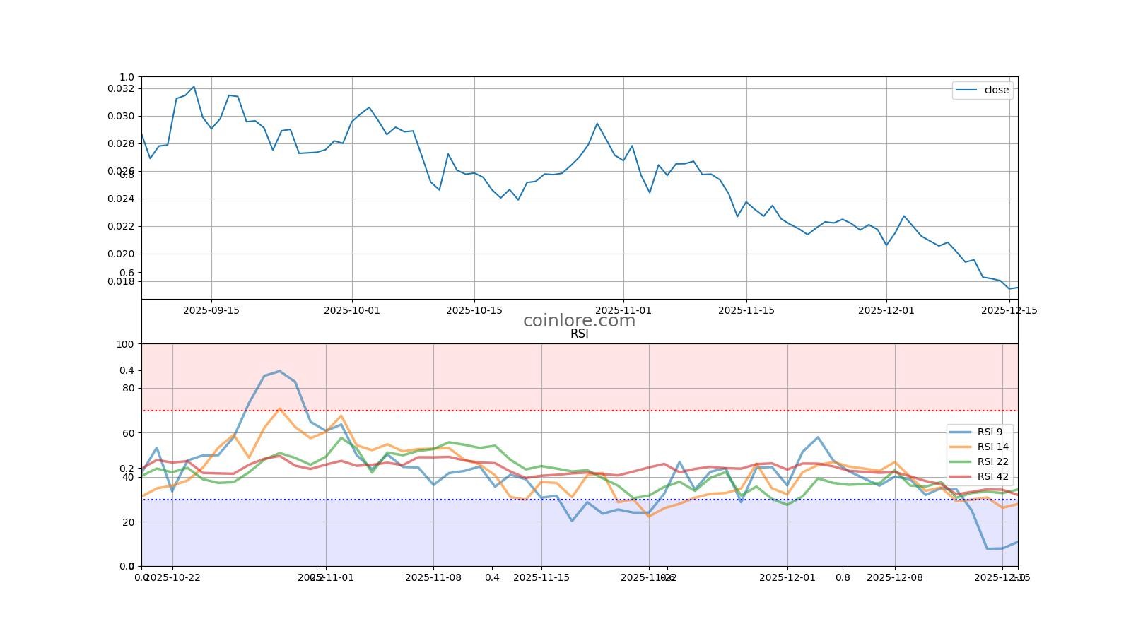 QANplatform RSI indicator