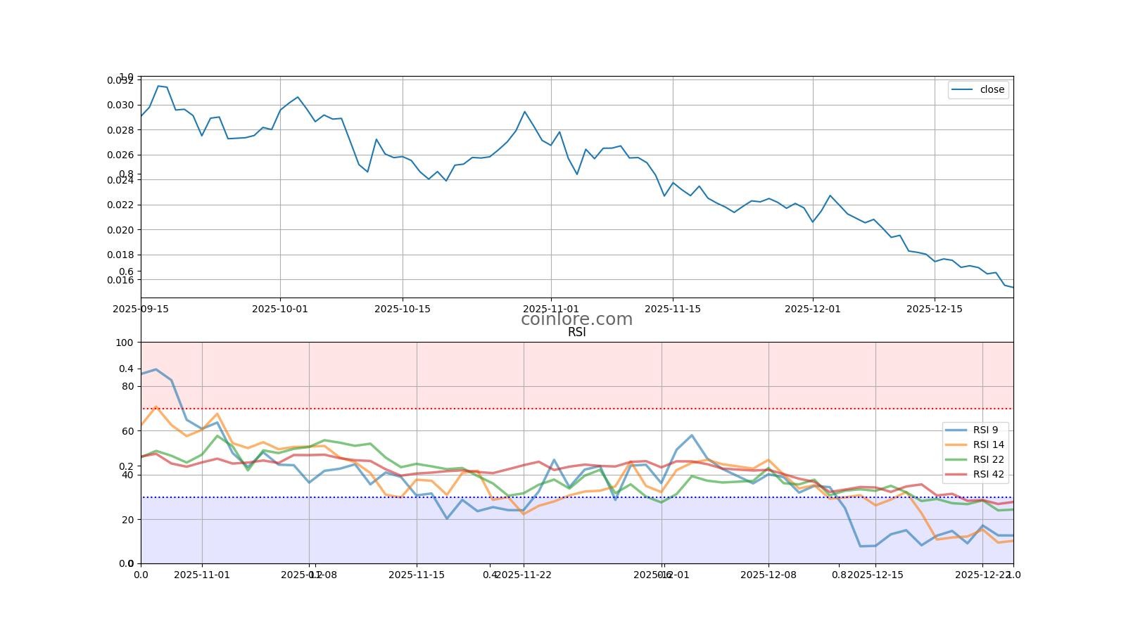 QANplatform RSI indicator