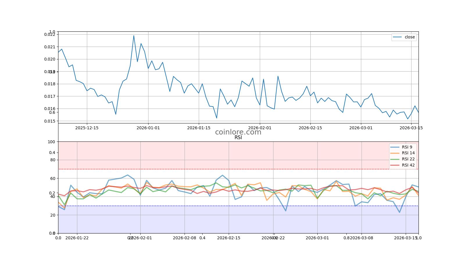 QANplatform RSI indicator