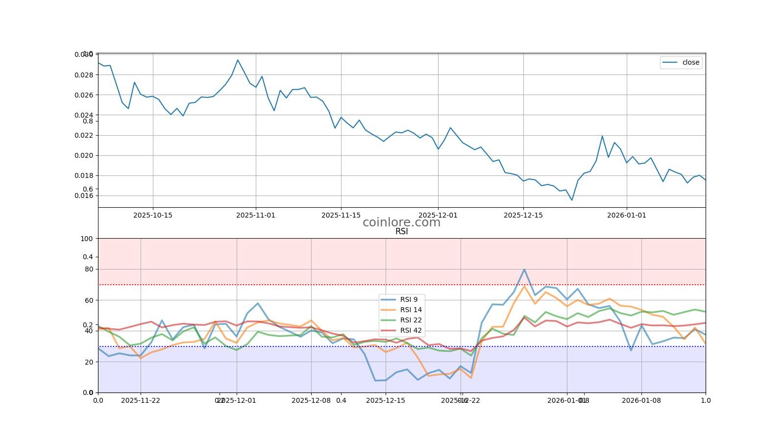 QANplatform RSI indicator