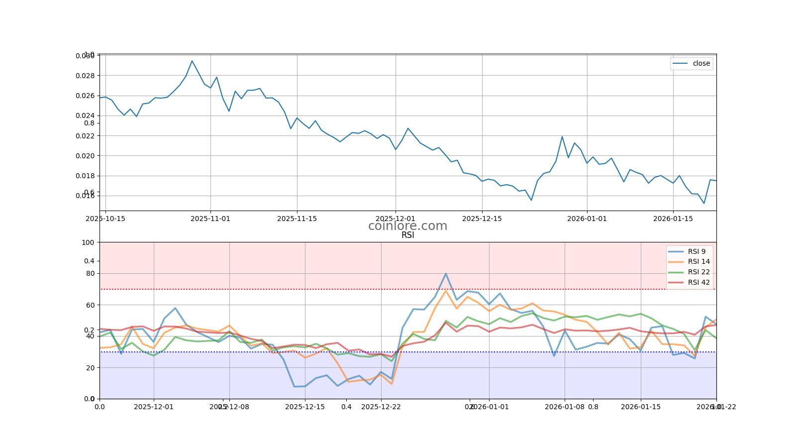 QANplatform RSI indicator