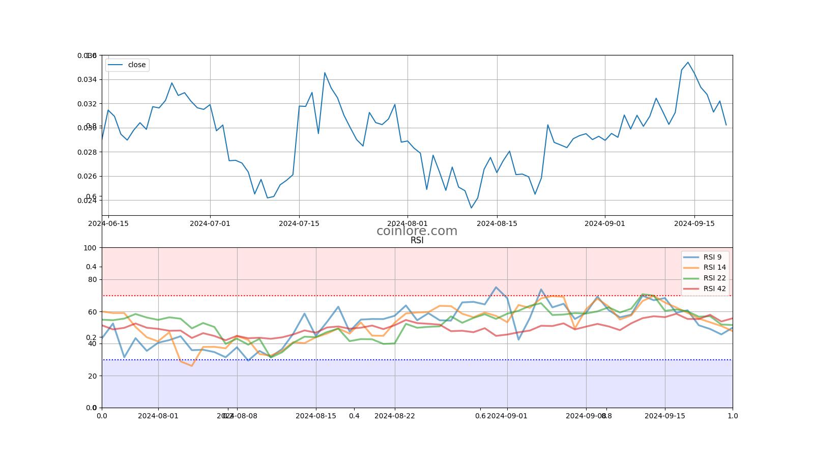 QANplatform RSI indicator