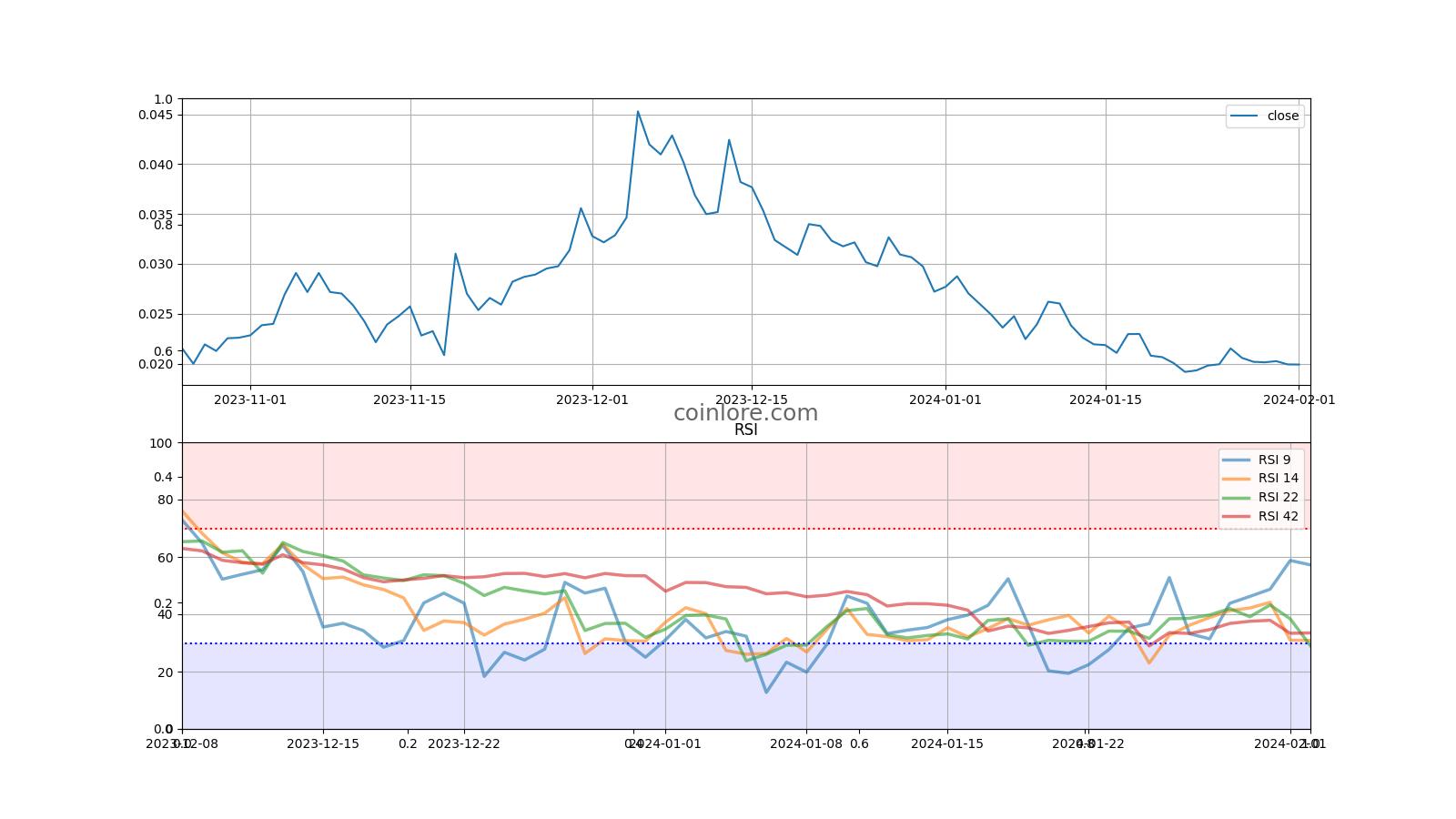 QANplatform RSI indicator